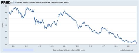 The Theory Behind Yield Curve Prediction The Epoch Times