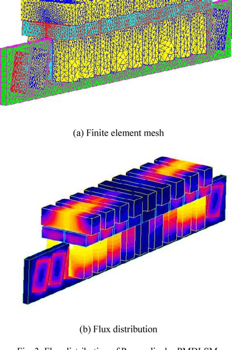 Figure 3 From Minimization Of Detent Force Of Perpendicular Pmdlsm Using Response Surface Method