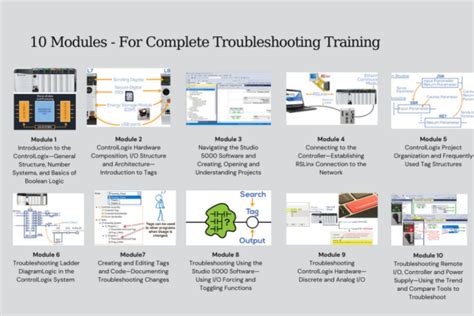 ControlLogix Troubleshooting Training Maintenance World