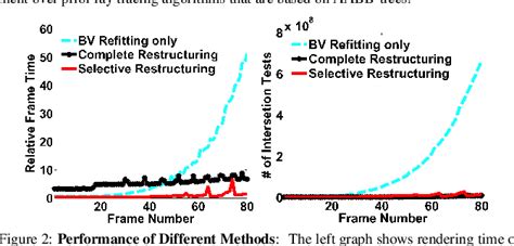 figure 1 from ray tracing dynamic scenes using selective restructuring