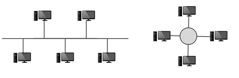 以太网交换技术