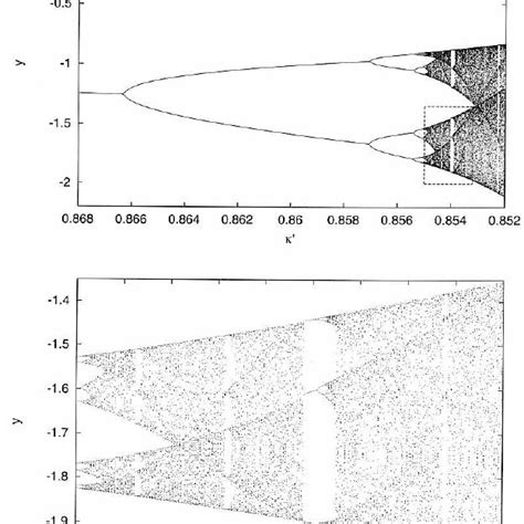 24 2d Staggered Finite Difference Grid For Wave Propagation Download Scientific Diagram