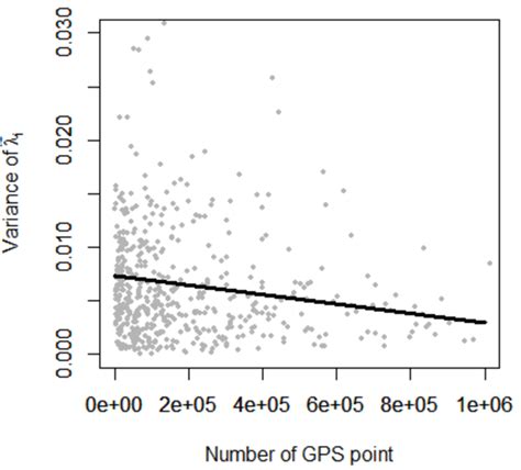 Estimation Accuracy Vs Number Of Gps Points Download Scientific Diagram