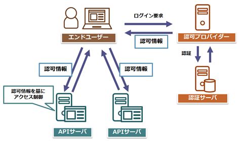 Integrate Django With Keycloak Keycloak Integration Part 1 Overview