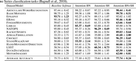 Table From A Primal Dual Framework For Transformers And Neural Networks Semantic Scholar