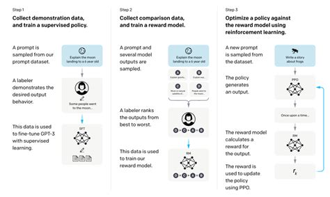 How Developers Steer Language Model Outputs Large Language Models Explained Part 2 Center