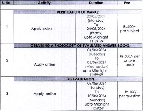 Cbse Class 10 Result 2024 Latest Update Verification Of Marks Revaluation And Photocopy Of