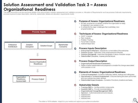 Solution Assessment Criteria Analysis And Risk Severity Matrix Powerpoint Presentation Slides