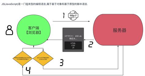 前端基础 Javascript基本运用js前端 Csdn博客