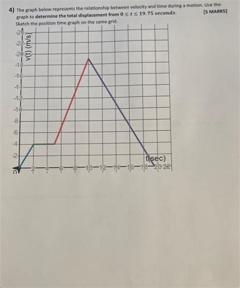 Solved The Graph Below Represents The Relationship Chegg Com