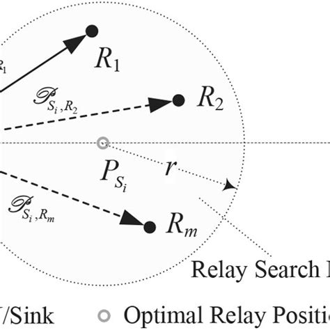 algorithm 1 eers sub‐algorithm download scientific diagram