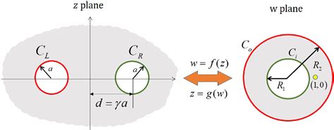 Figure 1 From Revisit Of The Degenerate Scale For An Infinite Plane Problem Containing Two