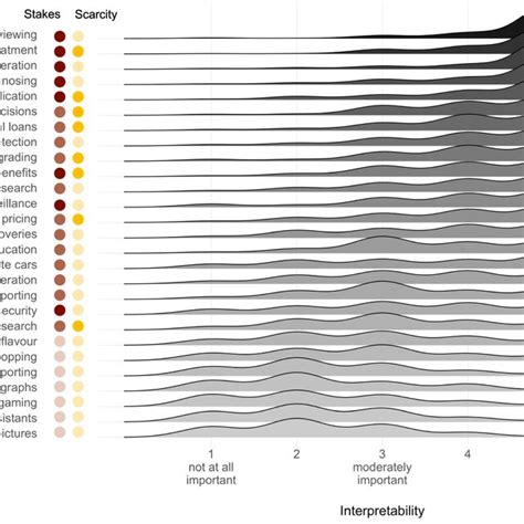 Attitudes Towards Interpretability Across Real World Ai Download