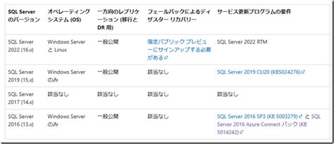 改めて SQL Server 以降のライフサイクルサポートポリシー at SE の雑記