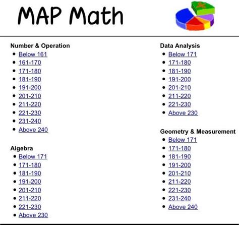 Map Test Practice Questions