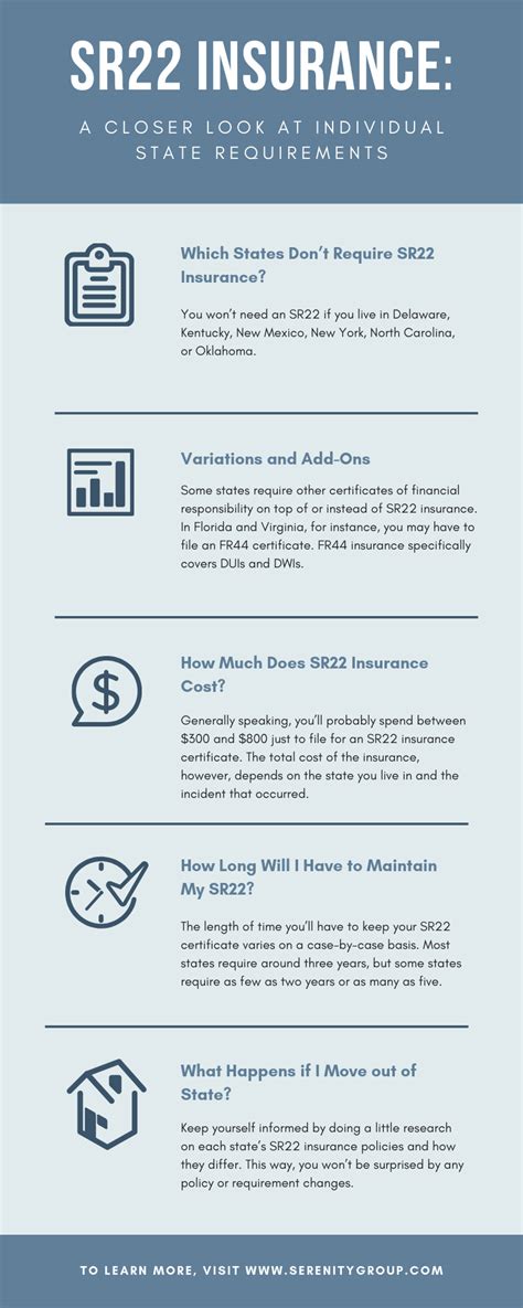 The Ultimate Guide To Everything You Need To Kno Bestsr22insurancedeax888