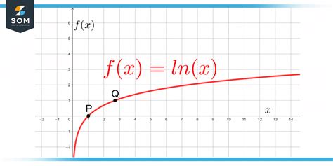 Natural Logarithm Definition And Meaning