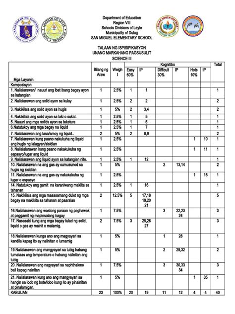 Pt Science 3 Q1 V2 Pdf