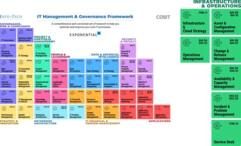 Infrastructure And Operations Priorities 2026 Info Tech Research Group
