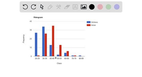 Solved In Contrast To The Approach Shown For Colour Histogram