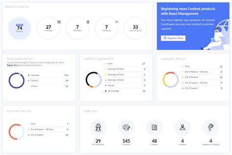 Dashboard Forticloud Services 24 2 0 Fortinet Document Library