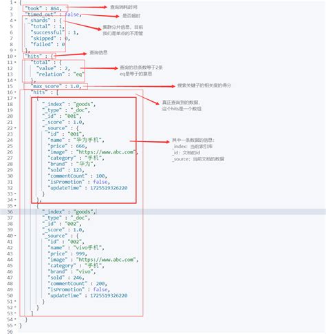 Elasticsearch的dsl查询④（dsl查询、restclient的dsl查询） Csdn博客