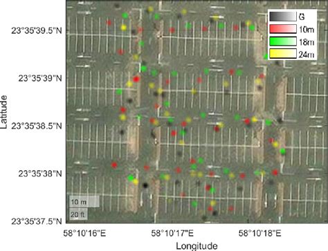 Figure 5 From Machine Learning Based Ground Level Mobile Network
