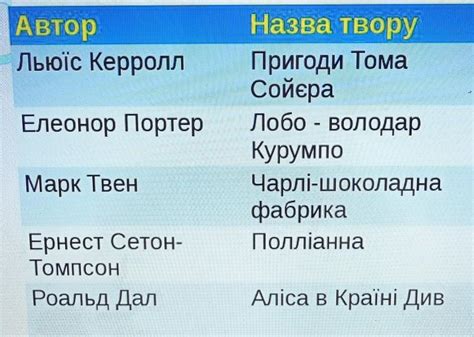 Вкажіть відповідність автора та назву його твору дам 20балів Школьные Знания Com