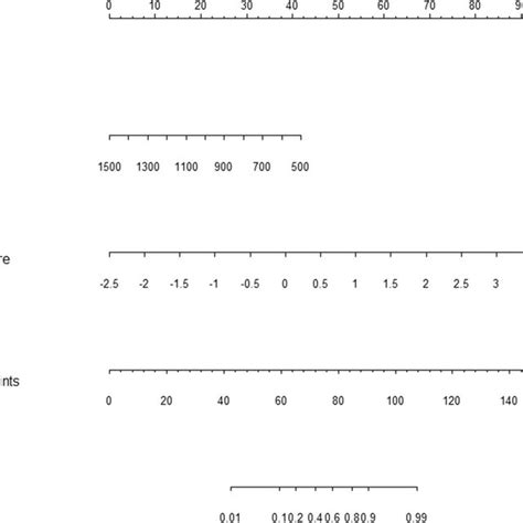 Radiomic Nomogram To Discriminate Clinically Significant And Clinically