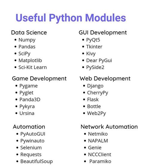 Mohan Nayak On Linkedin Python Programmer Softwaredeveloper