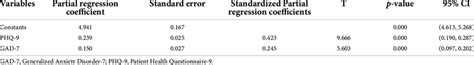 Fitting Results Of Multiple Linear Regression Models Download