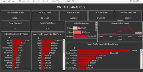 Datadriven Tableau Datavisualization Analytics Webdevesacademy Peace Nicholas