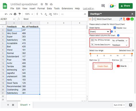 How To Visualize Qualitative Data