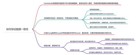 项目实战:一步步实现高效缓存与数据库的数据一致性方案 知乎 项目实战:一步步实现高效缓存与数据库的数据一致性方案 知乎