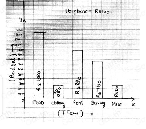Solved Use Bar Graph Line Graph And Pie Graph To Represent Organized Data Activity