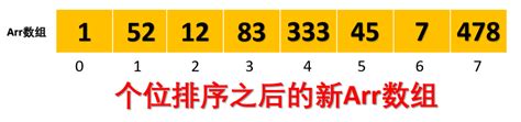 c 排序算法 void quicksort vector and arr int low int high csdn博客
