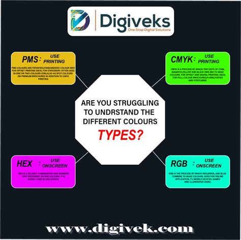 Digi Vek On Linkedin Graphicdesigner Digitalillustration Adobe