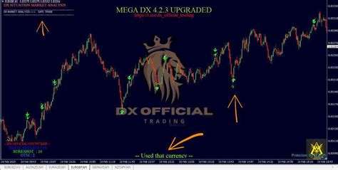 I Want Indicator To Trade Automatically On An Indicator That Works With A Manual Strategy An