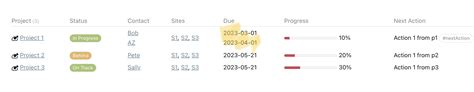 Count Array With Multiple Due Dates And Display Only The End Help