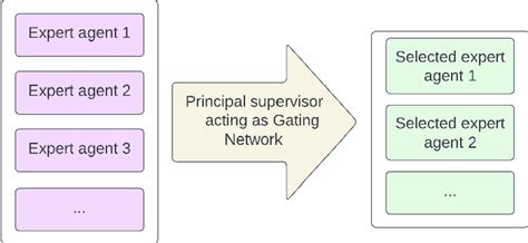 figure 3 from state based dynamic graph with breadth first progression