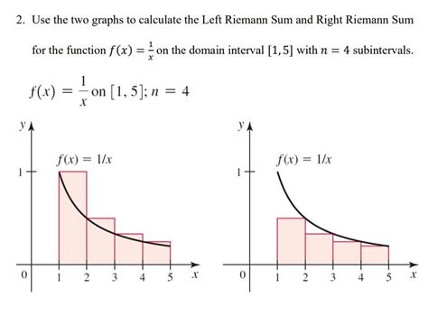 Solved Use The Two Graphs To Calculate The Left Riemann Sum