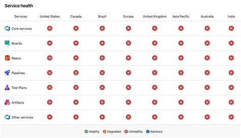 matt cobby on linkedin azure devops developerexperience devops