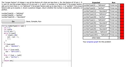 Solved The Proper Factors Of Integer N Are All The