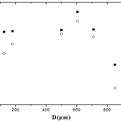 Effect Of Ph On The Yield Of Phenolic Extraction From Orange Peel