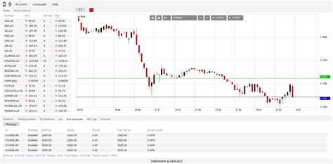 Webtrader For Metatrader 4 Mt4 And Мetarader 5 Mt5 Forex Software
