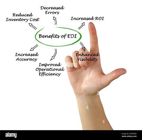 Benefits Of EDI Stock Photo Alamy