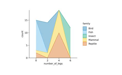 Advanced Plotting Tidyplots