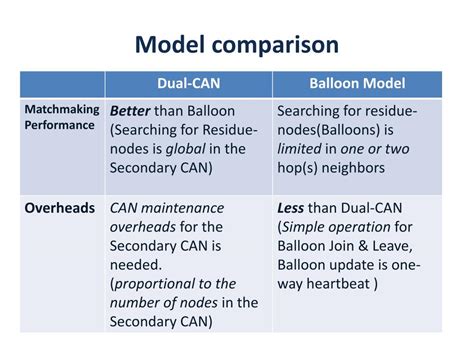 Ppt Decentralized Resource Management For Multi Core Desktop Grids Powerpoint Presentation