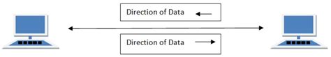 Difference Between Simplex Half Duplex And Full Duplex Transmission Modes Naukri Code