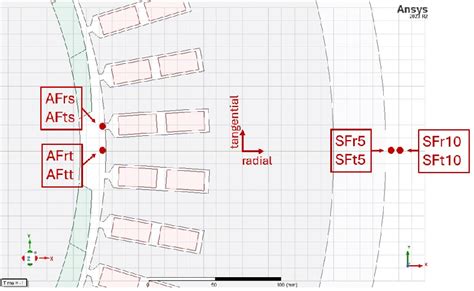 Figure 3 From Unsupervised Anomaly Detection Of Permanent Magnet Offshore Wind Generators